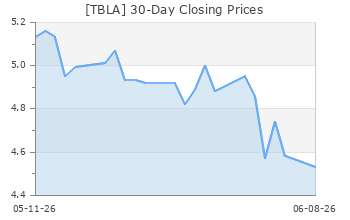 TBLA: Taboola.com - Full Company Report - Zacks.com