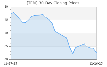 TEM: Tempus AI, Inc. - Full Company Report - Zacks.com