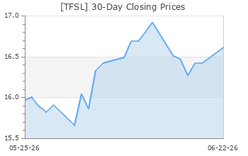 TFSL: TFS Financial - Full Company Report - Zacks.com