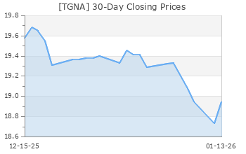 TGNA: TEGNA - Full Company Report - Zacks.com