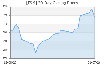 TSM: Taiwan Semiconductor - Full Company Report - Zacks.com