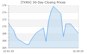 TXRH: Texas Roadhouse - Full Company Report - Zacks.com