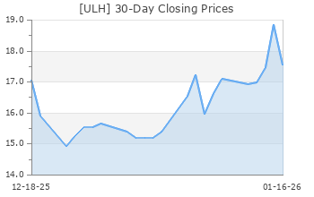 ULH: Universal Logistics - Full Company Report - Zacks.com
