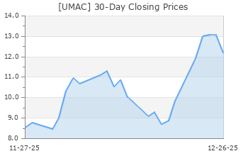 UMAC: Unusual Machines, Inc. - Full Company Report - Zacks.com