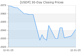 USDP: USD Partners - Full Company Report - Zacks.com