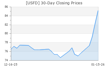 USFD: US Foods - Full Company Report - Zacks.com