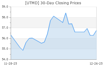 UTMD: Utah Medical Products - Full Company Report - Zacks.com