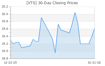 VTS: Vitesse Energy, Inc. - Full Company Report - Zacks.com