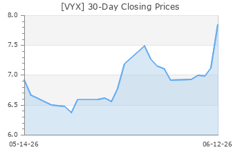 VYX: NCR Voyix Corporation - Full Company Report - Zacks.com