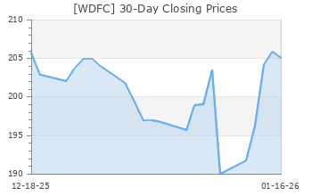 WDFC: WD40 - Full Company Report - Zacks.com