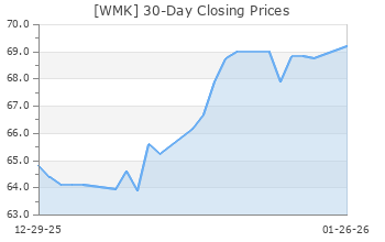 WMK: Weis Markets - Full Company Report - Zacks.com