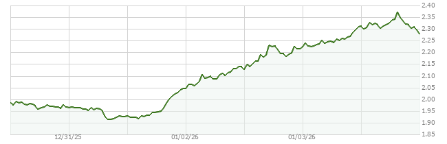 What is the Current Price of Cosmos (ATOM) in USD? - Zacks