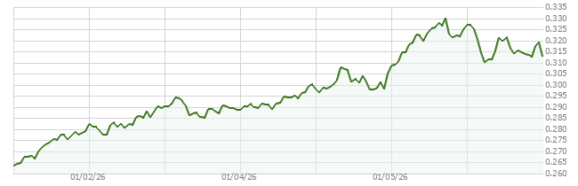 What is the Current Price of Theta Network (THETA) in USD? - Zacks