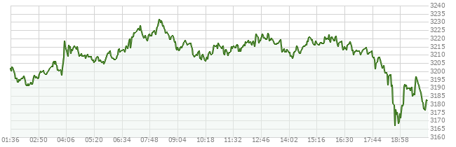 What is the Current Price of Ethereum (ETH) in USD? - Zacks