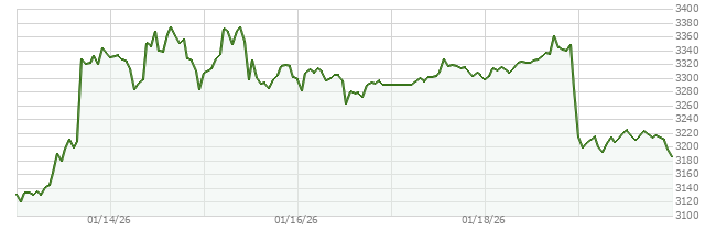 What is the Current Price of Ethereum (ETH) in USD? - Zacks