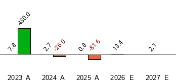 Should I buy American Airlines (AAL) - Zacks