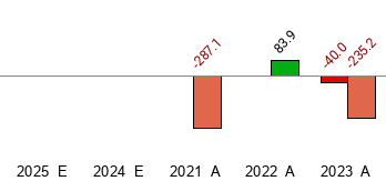 Altisource Asset Management - AAMCF - Stock Price Today - Zacks