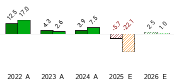 American Assets Trust - AAT - Stock Price Today - Zacks