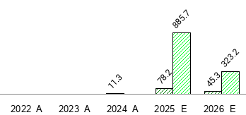 Allied Gold Corporation - AAUC - Stock Price Today - Zacks