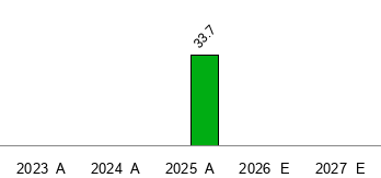 American Battery Technology Company - ABAT - Stock Price Today - Zacks