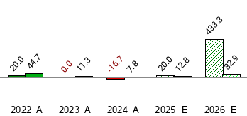Absci Corporation - ABSI - Stock Price Today - Zacks