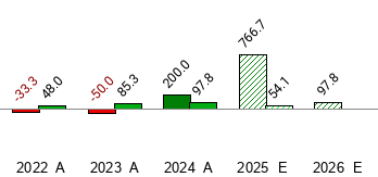 American Bitcoin Corp. - ABTC - Stock Price Today - Zacks