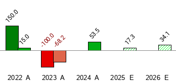 Adicet Bio - ACET - Stock Price Today - Zacks