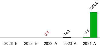 Acorn Energy - ACFN - Stock Price Today - Zacks