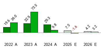 Arch Capital Group - ACGL - Stock Price Today - Zacks