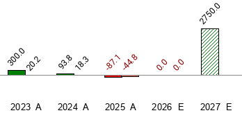 AC Immune - ACIU - Stock Price Today - Zacks