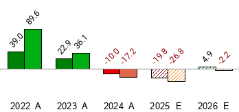 Axcelis Technologies - ACLS - Stock Price Today - Zacks