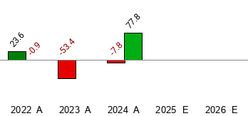 Ascent Industries Co. - ACNT - Stock Price Today - Zacks