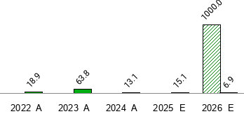 What is the current Price Target and Forecast for Acrivon Therapeutics ...