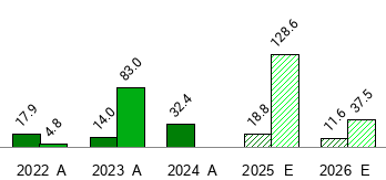 ACV Auctions - ACVA - Stock Price Today - Zacks