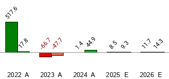 ADC Therapeutics - ADCT - Stock Price Today - Zacks