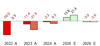 ADEIA INC - ADEA - Stock Price Today - Zacks