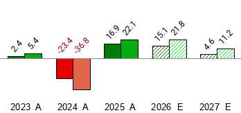 Analog Devices - ADI - Stock Price Today - Zacks