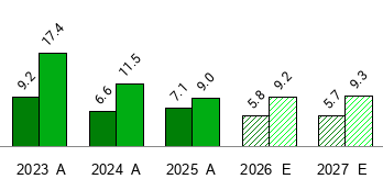 Automatic Data Processing - ADP - Stock Price Today - Zacks