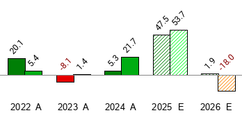 Adaptive Biotechnologies - ADPT - Stock Price Today - Zacks