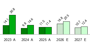 Autodesk - ADSK - Stock Price Today - Zacks