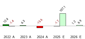 Advantage Solutions - ADV - Stock Price Today - Zacks