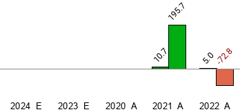 ADVA Optical - ADVOF - Stock Price Today - Zacks