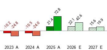 What date does Advanced Energy Industries's (AEIS) report Earnings ...