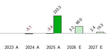 Alliance Entertainment Holding Corporation - AENT - Stock Price Today ...