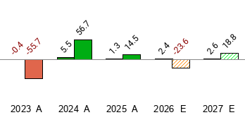American Eagle Outfitters - AEO - Stock Price Today - Zacks