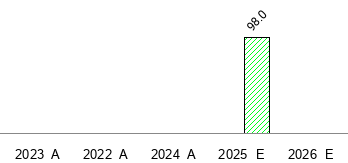 What is the current Price Target and Forecast for AEON Biopharma, Inc ...
