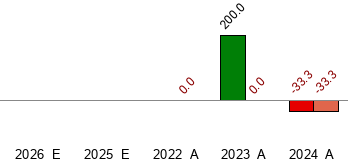 Applied Energetics - AERG - Stock Price Today - Zacks