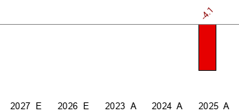 Aeries Technology, Inc. - AERT - Stock Price Today - Zacks