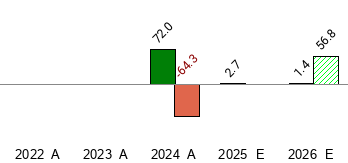 Atlas Energy Solutions Inc. - AESI - Stock Price Today - Zacks