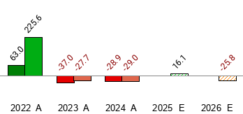 Arc Resources - AETUF - Stock Price Today - Zacks